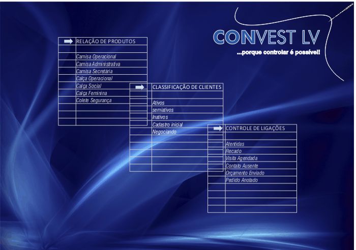 Uma relação de produtos - Convest LV